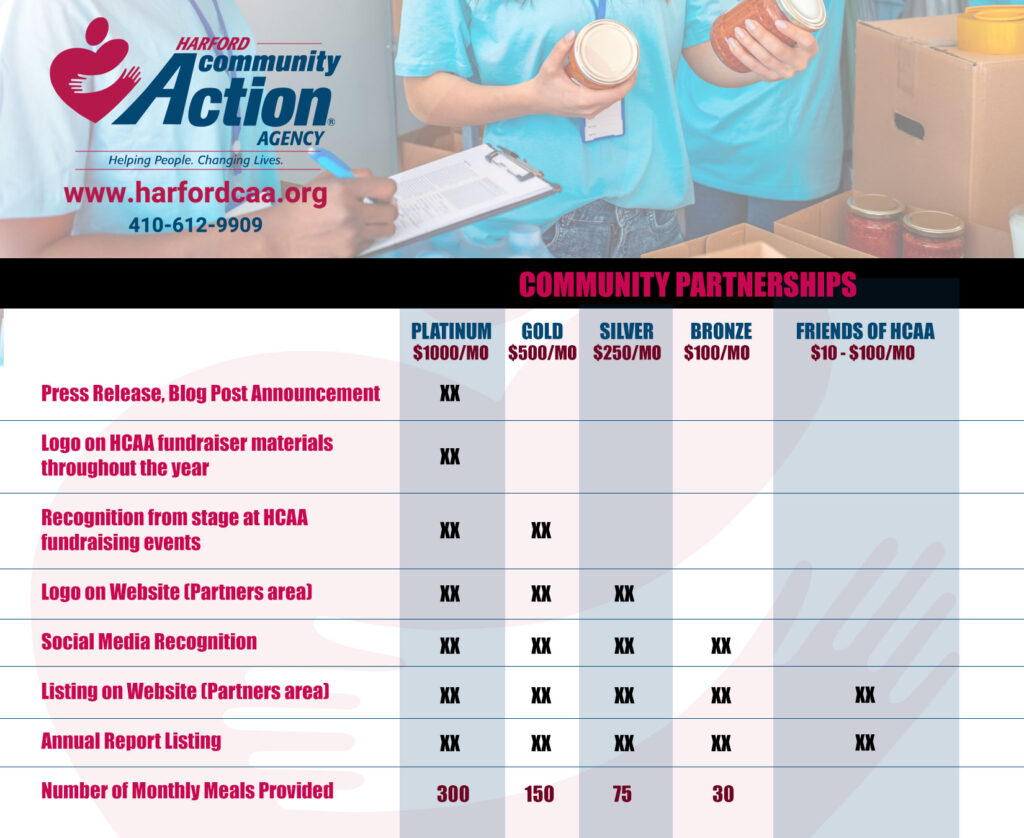 Memberships – Harford Community Action Agency