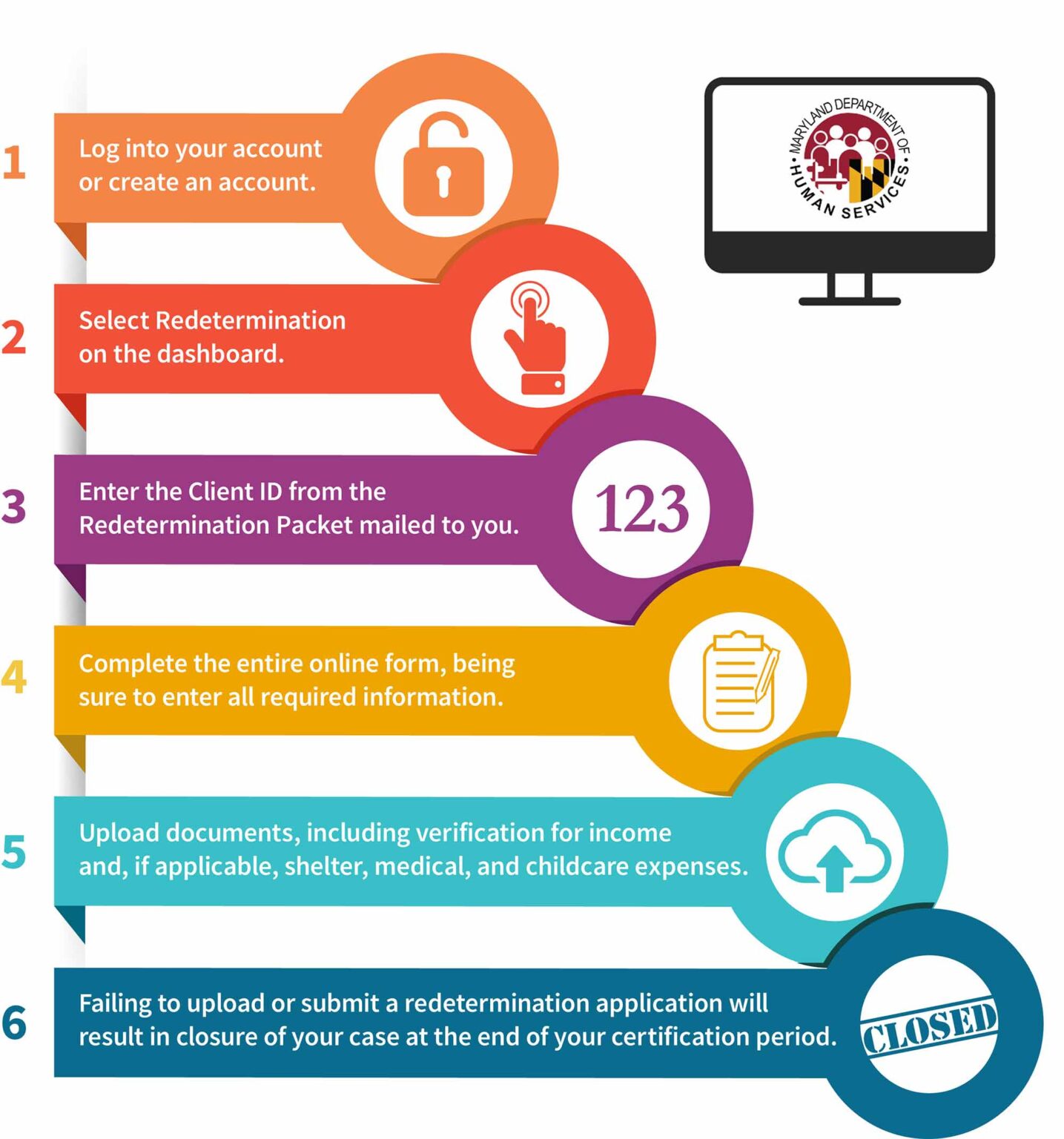 Harford Community Action Agency – Harford County, Maryland